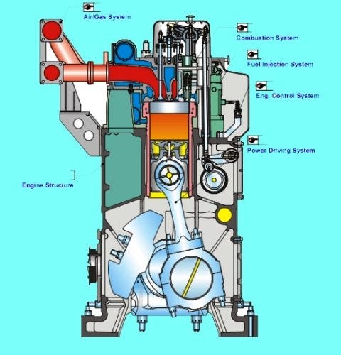 Best Guide On| How To Store An Engine | by shambhu yadav | Medium