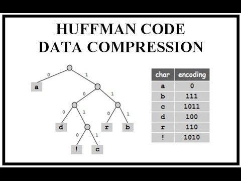 Huffman Encoding. Huffman coding employs a specific… | by Tanishq ...