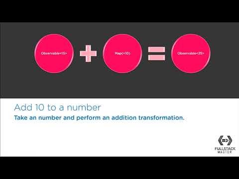 What is First-Order RxJS Observable Mapping? - Rupesh Tiwari Blogs - Medium