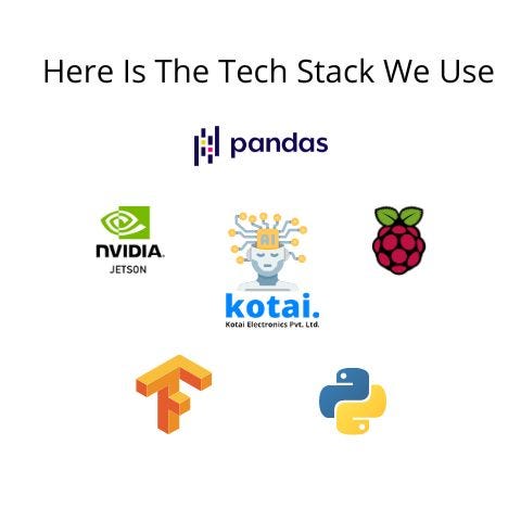 Product: ANPR Software. What is ANPR Software? | by Jojha | Medium