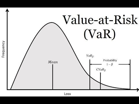 VaR’s Role in Financial Risk Assessment and Mitigation | by Trading ...