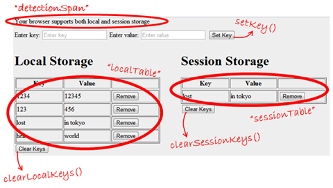 Having fun with HTML5 — Local Storage and Session Storage | by Yan Cui | theburningmonk.com | Medium