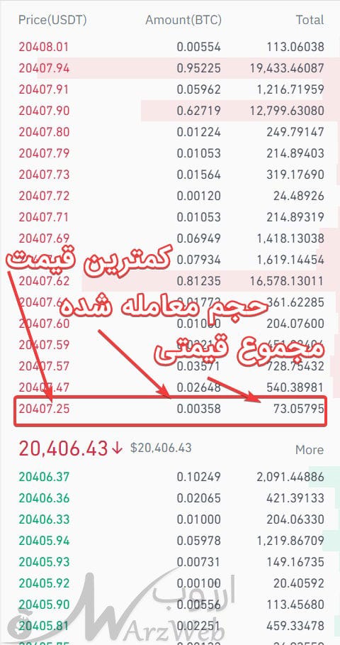 آموزش ثبت سفارش مارکت در بایننس | by Arzweb | Medium