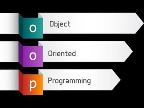 BASIC OOP IMPLEMENTATION IN JAVASCRIPT | by Anisat A. | Medium