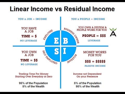 4 Ways to Produce Income. Hello mates!! | by Alexandros Emmanouilidis ...