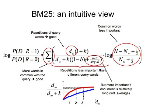 BM25 Distilled: Unraveling the Essence of a Robust Ranking Function | by Everton Gomede, PhD ...