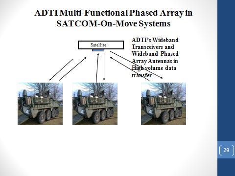 Electronically scanned antenna array|UAV antenna systems | by Raghubir ...