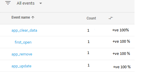 Detecting App Install frauds and refining App Install|Re-Install ...