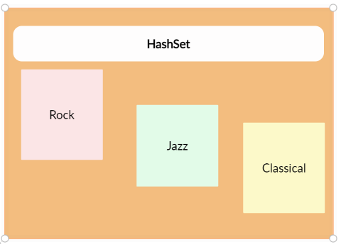 Collections (ArrayList , HashSet , HashMap) | by Ziya Kılınç | Medium