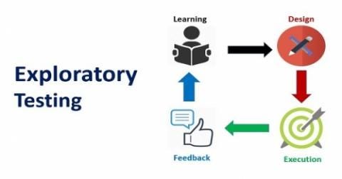 Increasing Quality Efficiency with Exploratory Testing | by sakshi ...