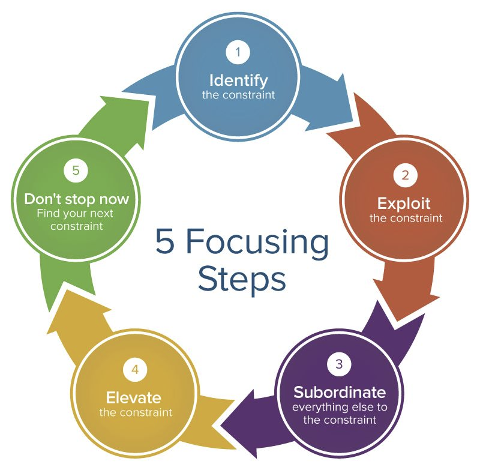 How could we use RCA in Management Principles and Lean Systems? | by ...