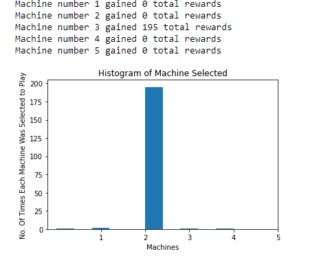 Thompson Sampling Model: Reinforcement Learning | by Durvesh shah | Medium
