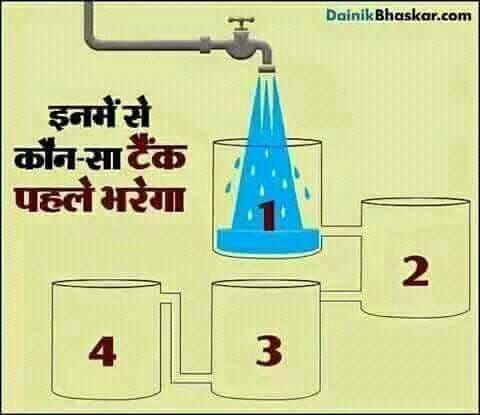Which one fills first?. Answer | by SAMEER SD | Medium