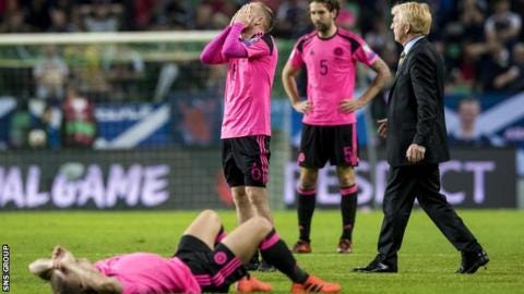Longform and Shortform structure in the world of Scottish football | by ...