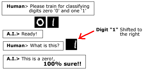 Adding Common Sense to AI. The big challenge in Machine Learning… | by ...