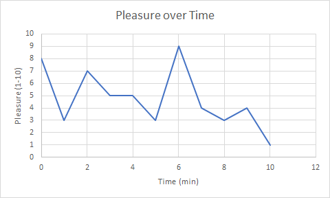 The Lasting Impact of Pleasure and Pain on Decision Making: How Our ...