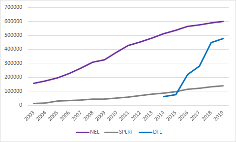 The purple line that could. The NEL turns 20 this year. Many people ...