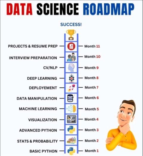 Data Science Road Map: Free Courses to Learn Essential Skills and ... Data Science Road Map: Free Courses to Learn Essential Skills and ...