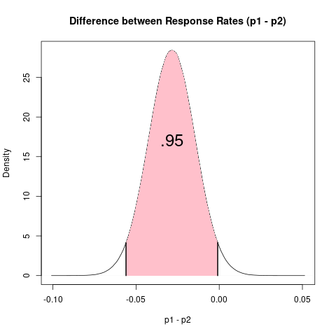 Bayesian Belief Updating Made Easy: The Beta-Bernoulli Conjugate Pair ...