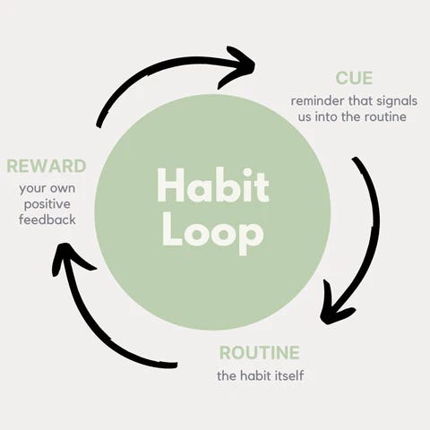 Unleashing Potential: Transforming Habits for Self-Improvement — A ...
