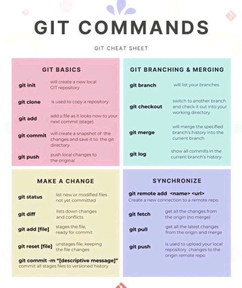 Git Commands📍 - Nishanth Master Mind - Medium