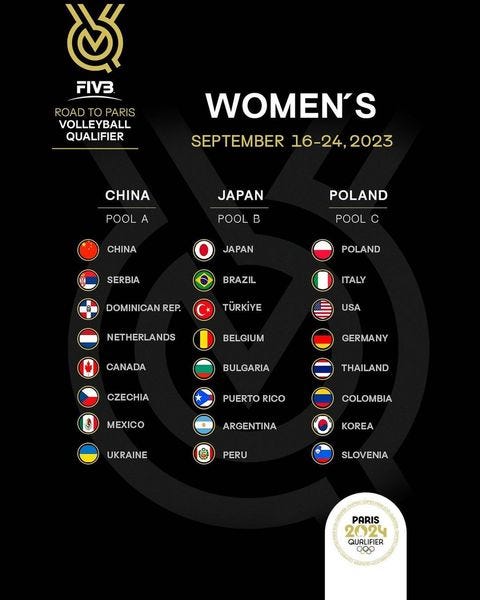 Ready for Tomorrow: The Paris 2024 Qualifiers Kick Off in Style! | by ...