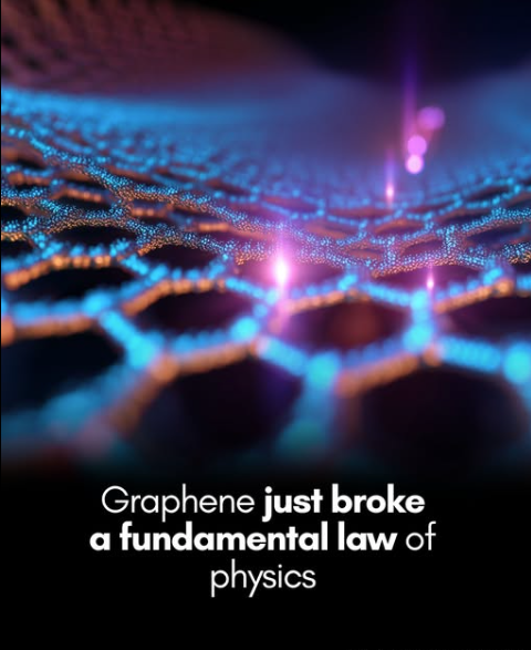 Quantum Graphene Reflexivity Framework — R&D Project | by Mark Verner ...
