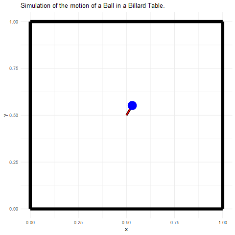 How to Simulate a Motion of a Billiard Ball in R from scratch? | by ...