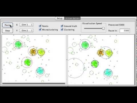 CluStream — A Framework for Clustering Evolving Data Streams | by Niruhan Viswarupan | Medium