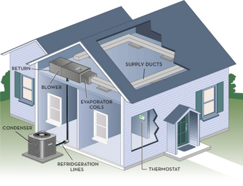 How HVAC Zoning Works. Your HVAC system is more than just a… | by Keen ...