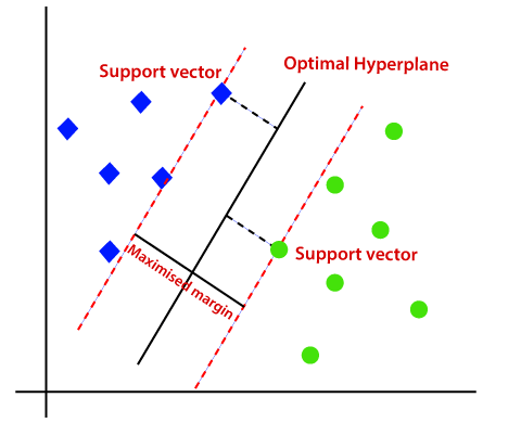 Support Vector Machine Algorithm and Implementation. | by Hasnine Mirza ...