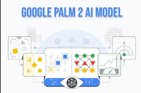 Unlocking Document Search and Q&A with Google’s PaLM API: A Comprehensive Python Guide | by ...