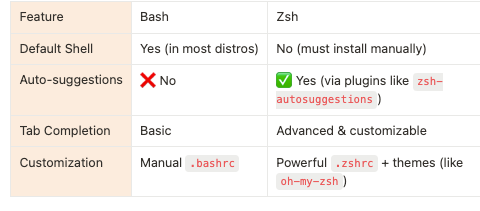 Git, SSH, GPG, and WSL: A Beginner-Friendly Guide for Developers Using ...