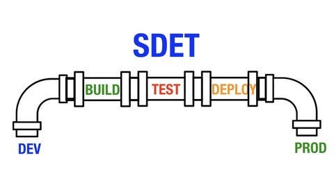 Welcome to My SDET Training Journey | by Taania | Sep, 2025 | Medium