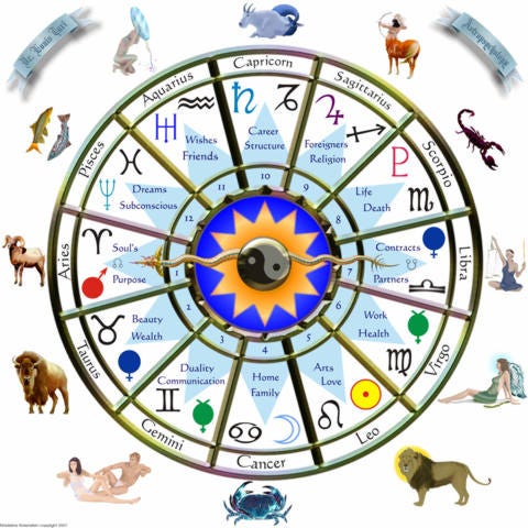 Get Your Online Janam Kundali (Birthchart) | by AstroVidhi | Medium