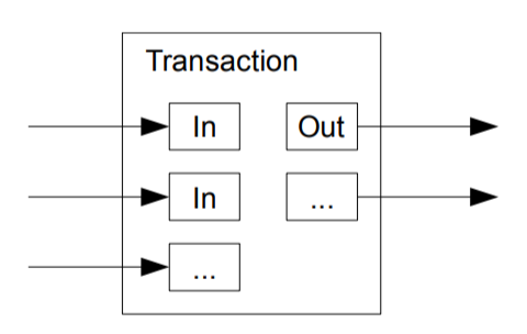 The UTXO model. A technical cornerstone of Bitcoin | by Martin Thoma ...