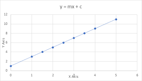 Linear Regression in Machine Learning | by Amit Upadhyay | Analytics ...