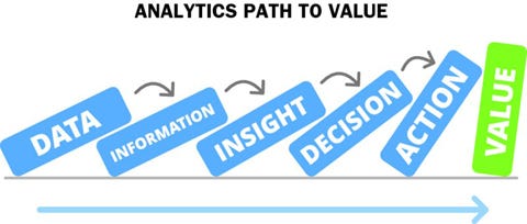 We misuse the term "user insight" a lot—here's how to actually use it ...