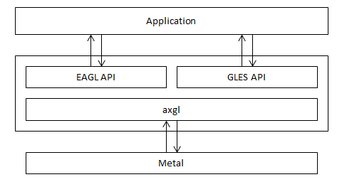 axglの紹介 - axinc - Medium