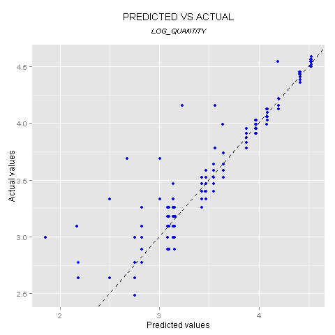 How to Better Evaluate the Goodness-of-Fit of Regressions | by Luca ...