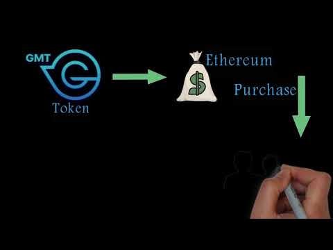The privilege to buy and exchange Cryptocurrency With GMT tokens | by ...