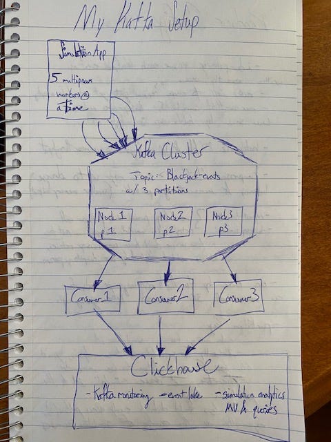 10 tips for Managing Software Side Projects | by Andy Crossman | Dec ...