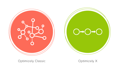 Faster, easier, and more scalable: meet Optimizely X Web Experimentation | by Silvia Amtmann ...