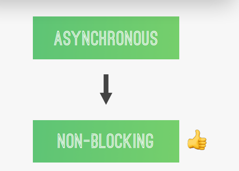 Senkron ve asenkron. Senkron ve asenkron kod çalıştırma… | by Mehmet ...