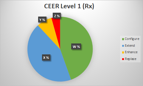 Using CEER to measure the level of customization in our Salesforce org ...