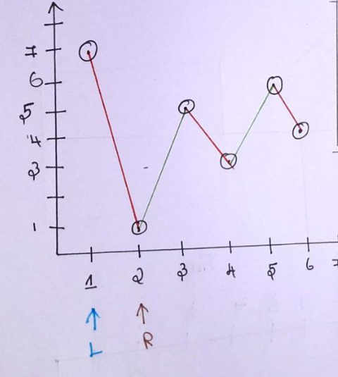 Leetcode──121. Best Time to Buy and Sell Stock | by Better_Code Shane | Dec, 2024 | Medium