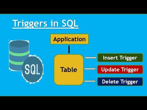 What are triggers in SQL Server?. Triggers in SQL Server are special… | by Anil | Oct, 2024 | Medium