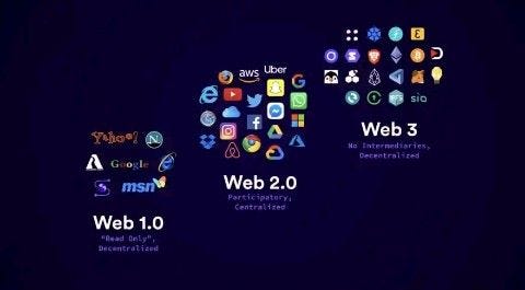 The Evolution of the Web Simplified | by Nwosu Precious | Medium