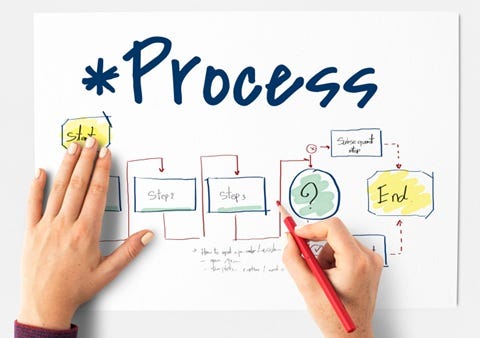 Spring-Boot: Development Of Long-Running Processes And Workflows | by ...