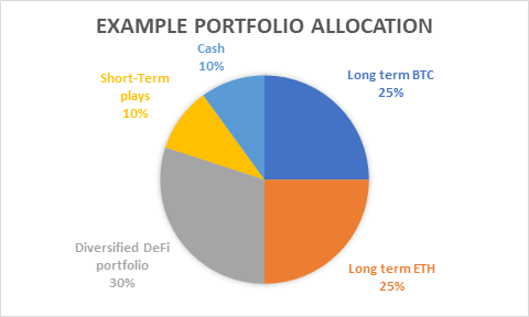 Part 4: How to Maximize Your Yield as a Liquidity Provider and Optimize ...